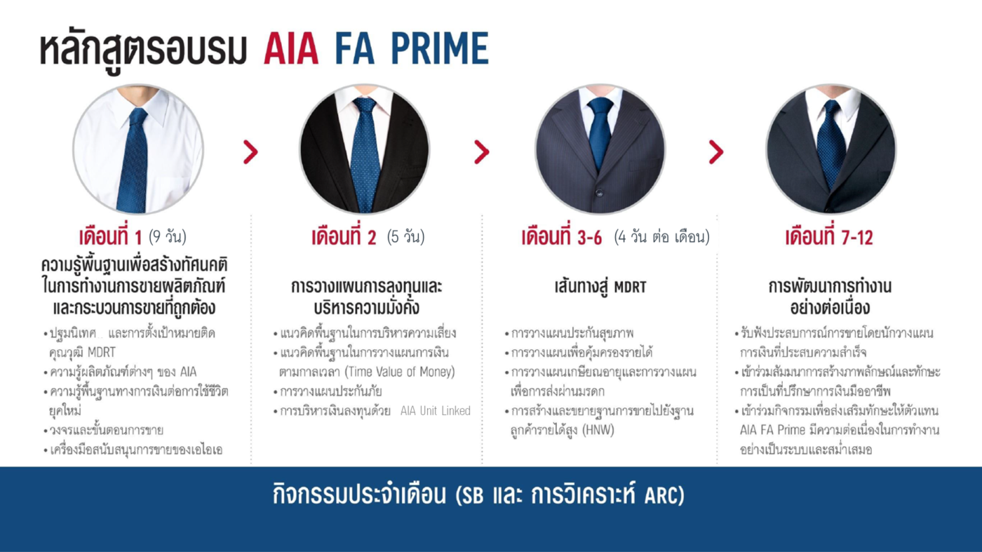 รับสมัครตัวแทนประกันชีวิต ที่ปรึกษาการเงิน AIA FA (FINANCIAL ADVISOR)